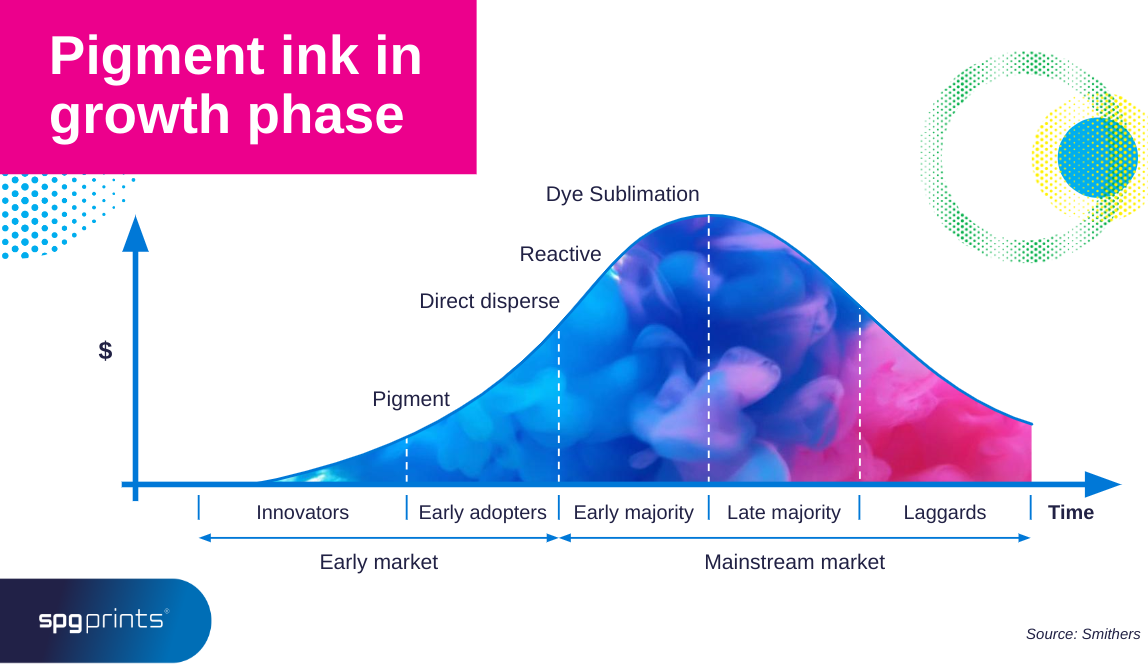 The benefits of pigment inks in digital textile printing