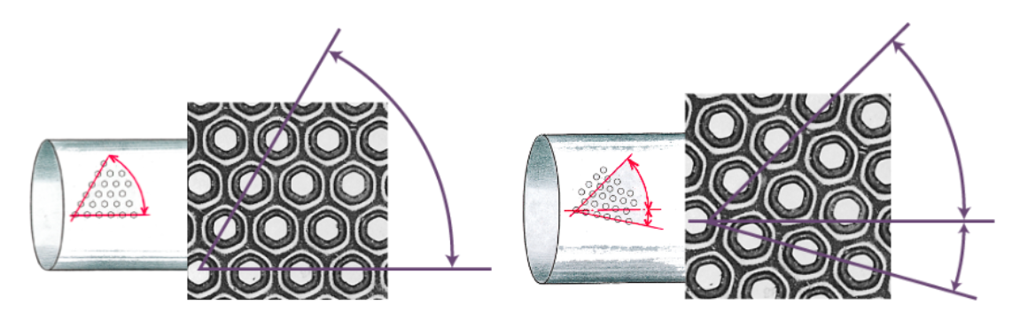 Picking the right Rotary Screen makes all the difference - Pakistan ...