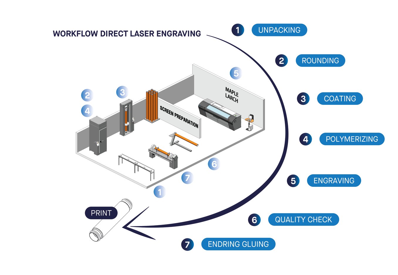Rotary Screen Engraving and Exposing: how to get the best pre-printing ...