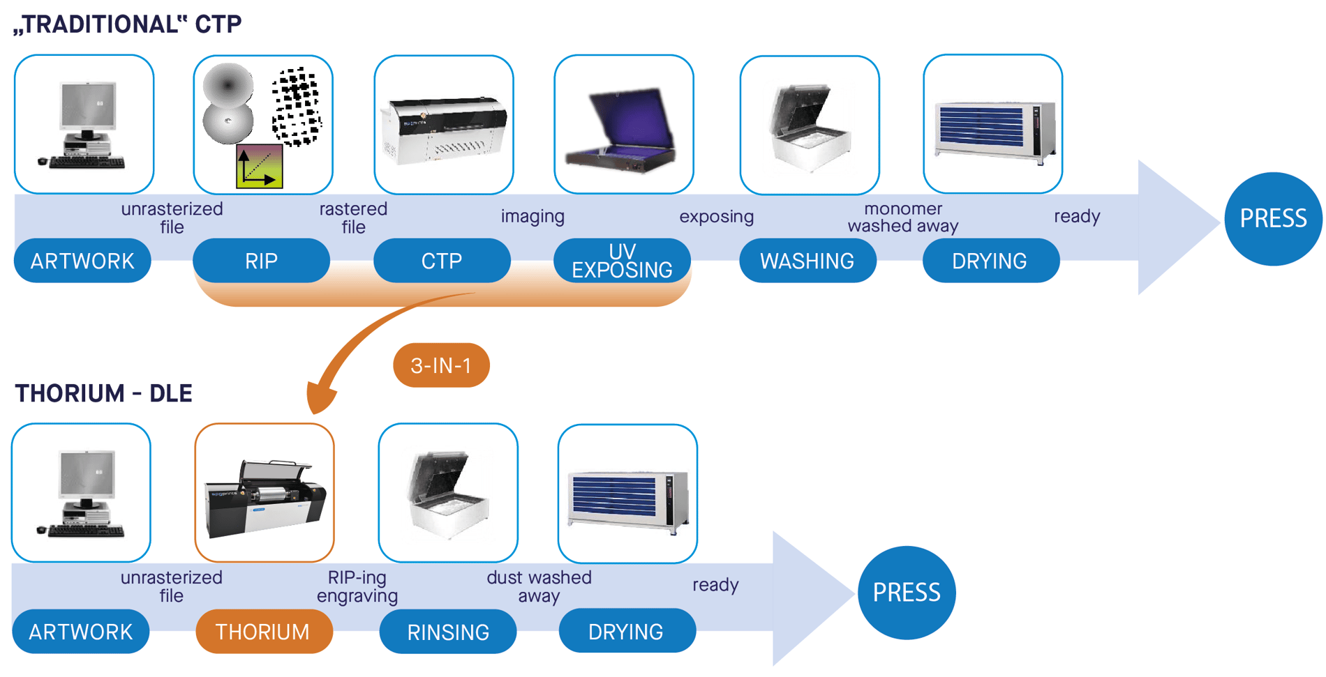 Optimize your can printing process: Improve the print quality of your ...