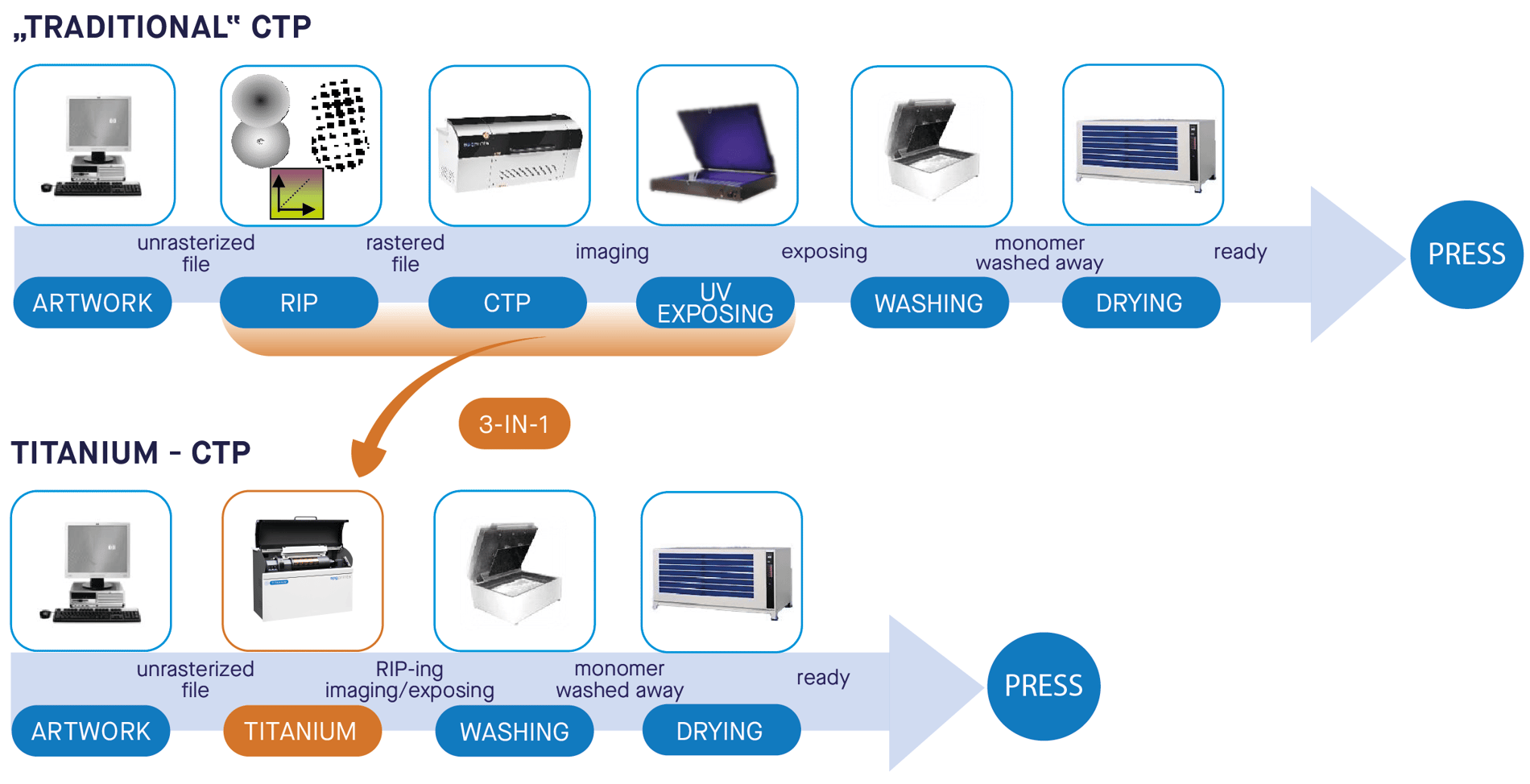 Optimize your can printing process: Improve the print quality of your ...